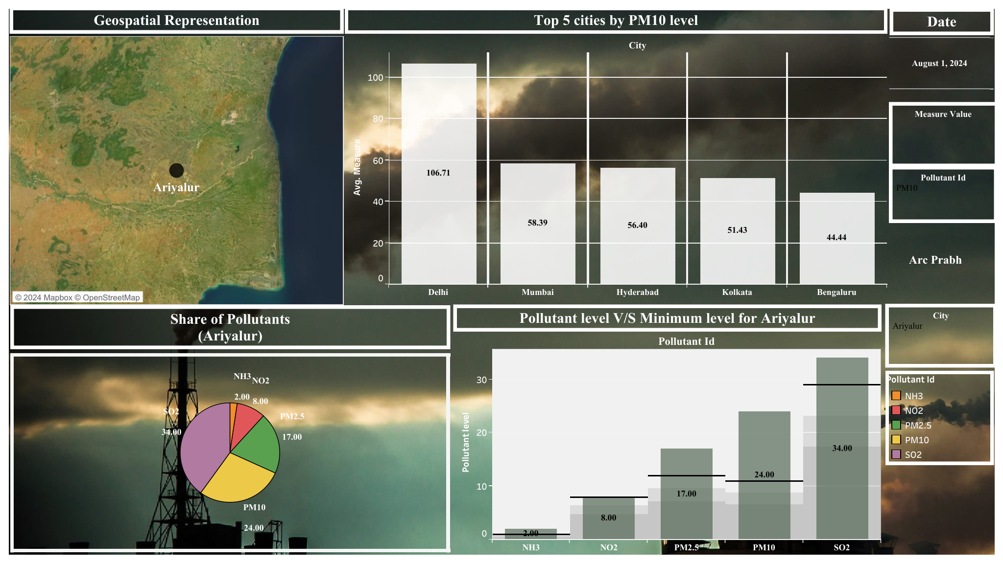 Arc Prabh's Portfolio